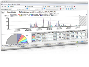 Network Monitoring Software | Intermapper | Bulwark Technologies