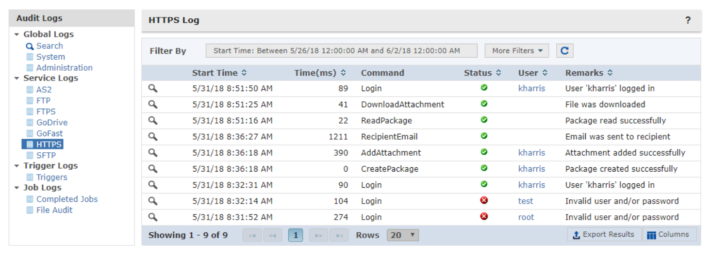 Managed File Transfer Solution | Secure File Transfer Software | GoAnyWhere
