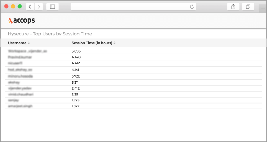 HySecure | Bulwark Technologies LLC